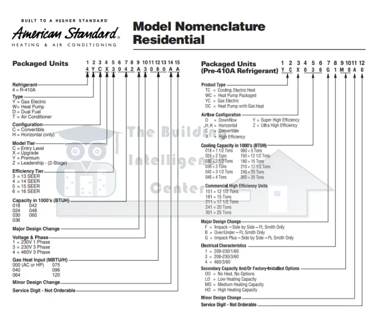 Trane Tonnage Decoder | Building Intelligence Center
