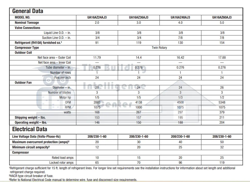 Rheem Tonnage Decoder | Building Intelligence Center