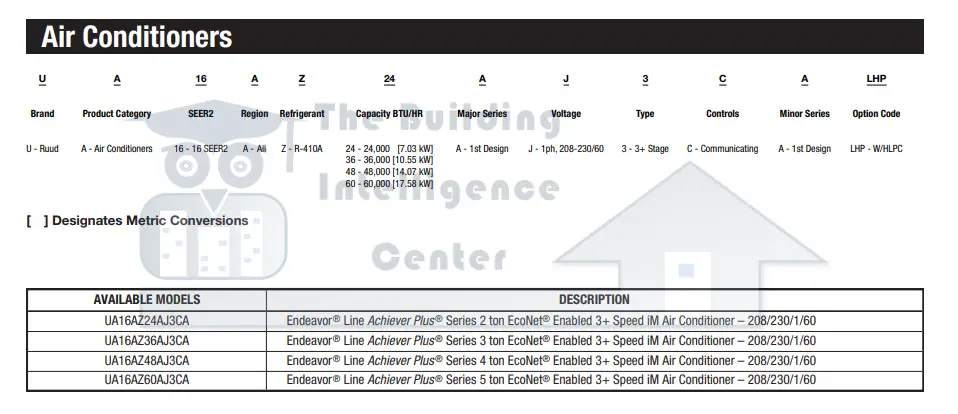 Rheem Tonnage Decoder | Building Intelligence Center