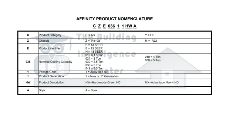 Coleman Tonnage Decoder | Building Intelligence Center
